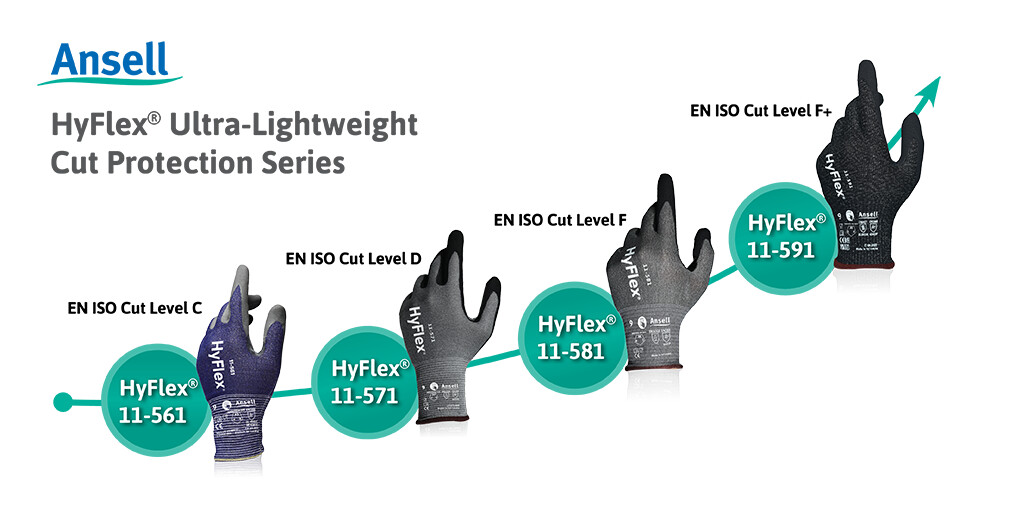 Ansell lance la gamme révolutionnaire HyFlex® ultra-légère de protection contre les coupures ...